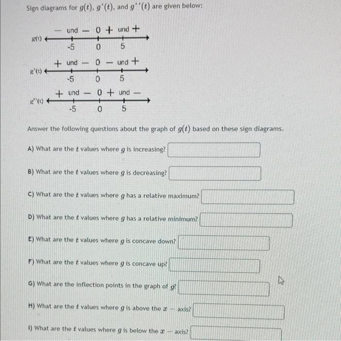 Solved Sign diagrams for g(t), g' (t), and g''(t) are given | Chegg.com