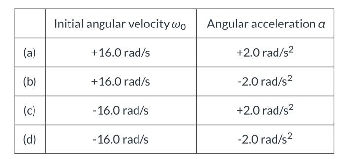 Solved The initial angular velocity and the | Chegg.com