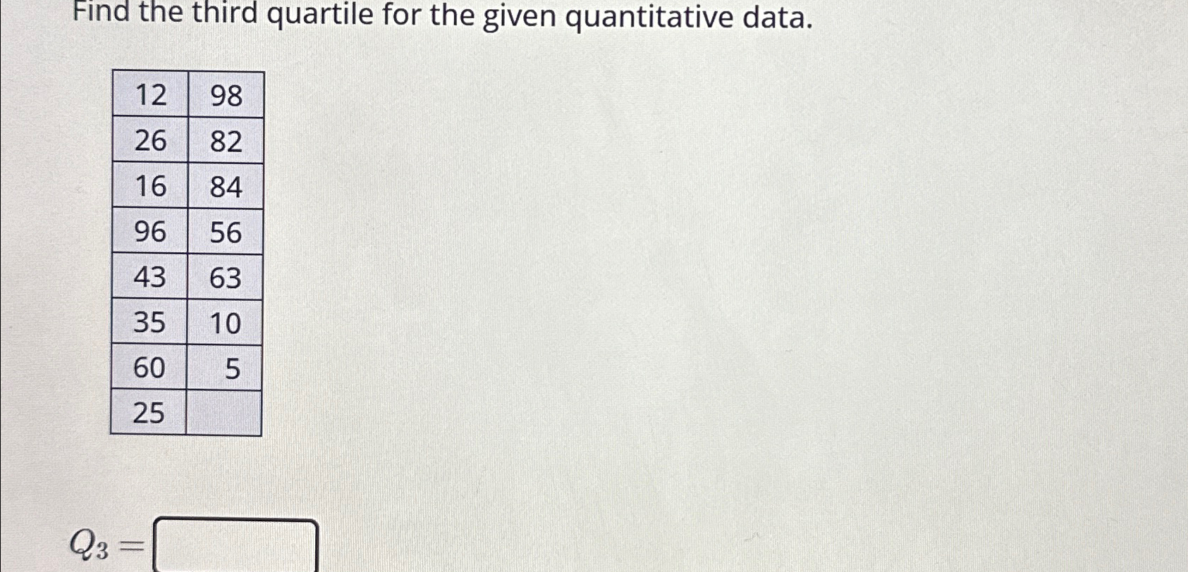 Solved Find the third quartile for the given quantitative | Chegg.com