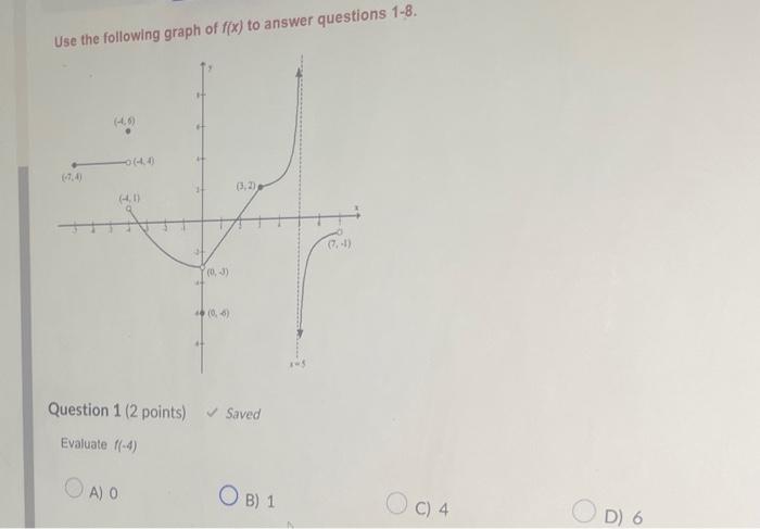 Solved Use the following graph of f(x) to answer questions | Chegg.com Solved Use the following graph of f(x) to answer questions | Chegg.com