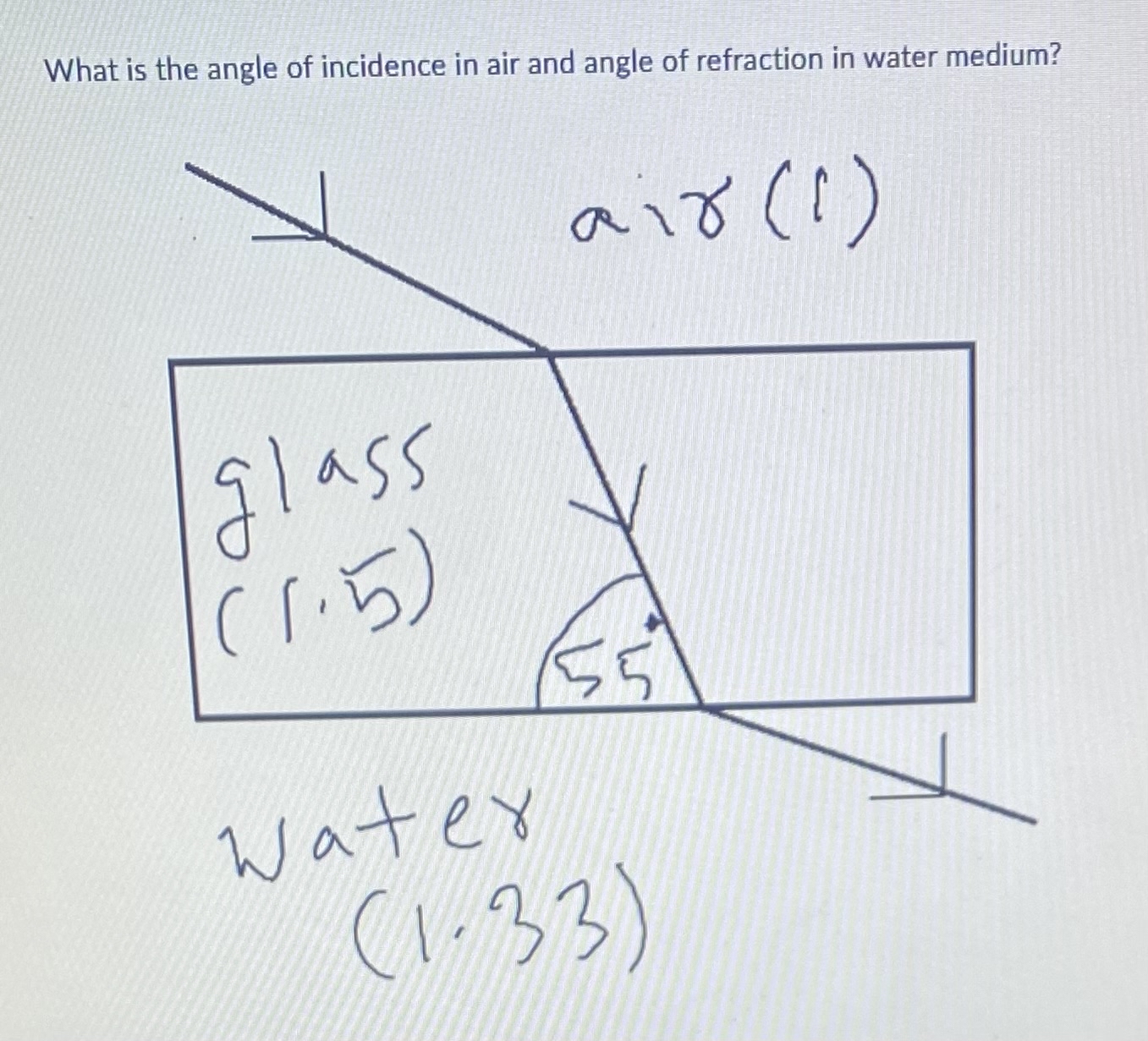 Solved What is the angle of incidence in air and angle of | Chegg.com