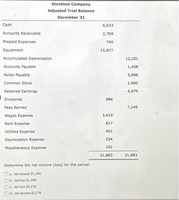 Solved Determine the net income (loss) for the period. a. | Chegg.com