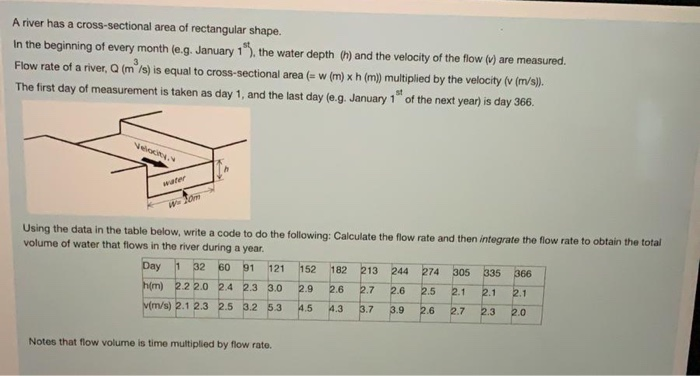 Solved A river has a cross-sectional area of rectangular | Chegg.com