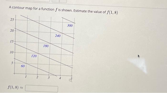 Solved A contour map for a function f is shown. Estimate the | Chegg.com