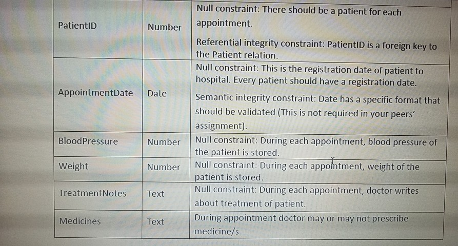 Solved Programming Assignment Unit 1 - Solution Doctor | Chegg.com