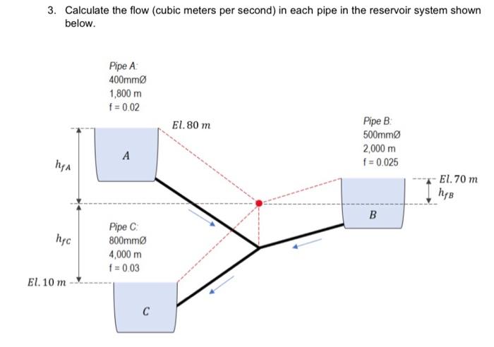 Solved 3. Calculate the flow (cubic meters per second) in | Chegg.com