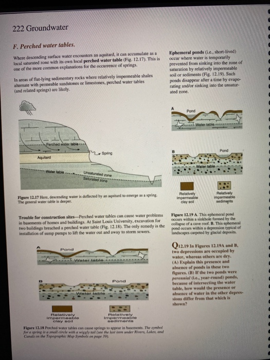 Solved 222 Groundwater F. Perched water tables. Where | Chegg.com
