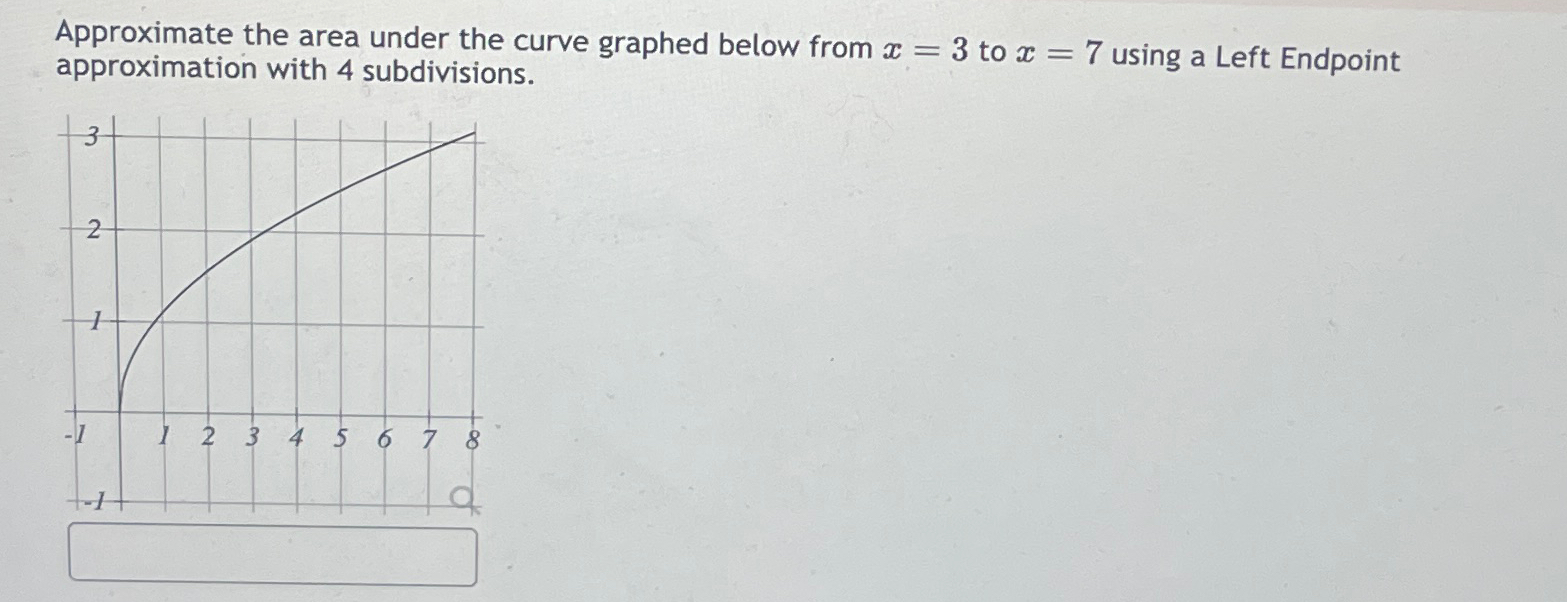 Solved Approximate the area under the curve graphed below | Chegg.com