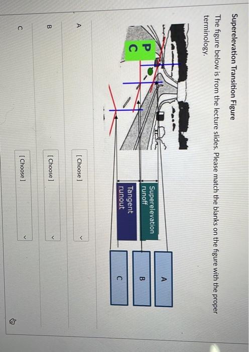 Solved Superelevation Transition Figure The figure below is | Chegg.com