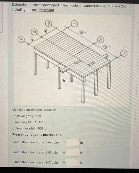 Solved Determine the loads developed in each column support | Chegg.com