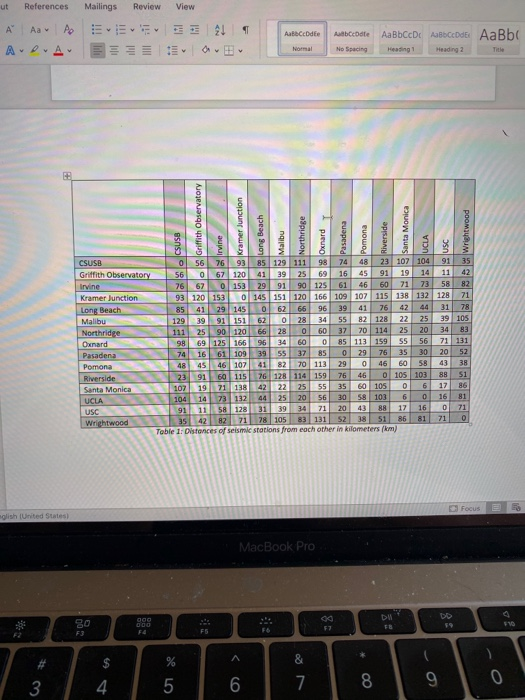 Solved References Mailings Review View À A A EVEVE ADA EZ! O | Chegg.com