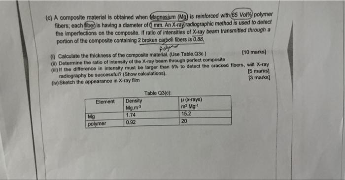Solved (c) A composite material is obtained when Magnesium | Chegg.com