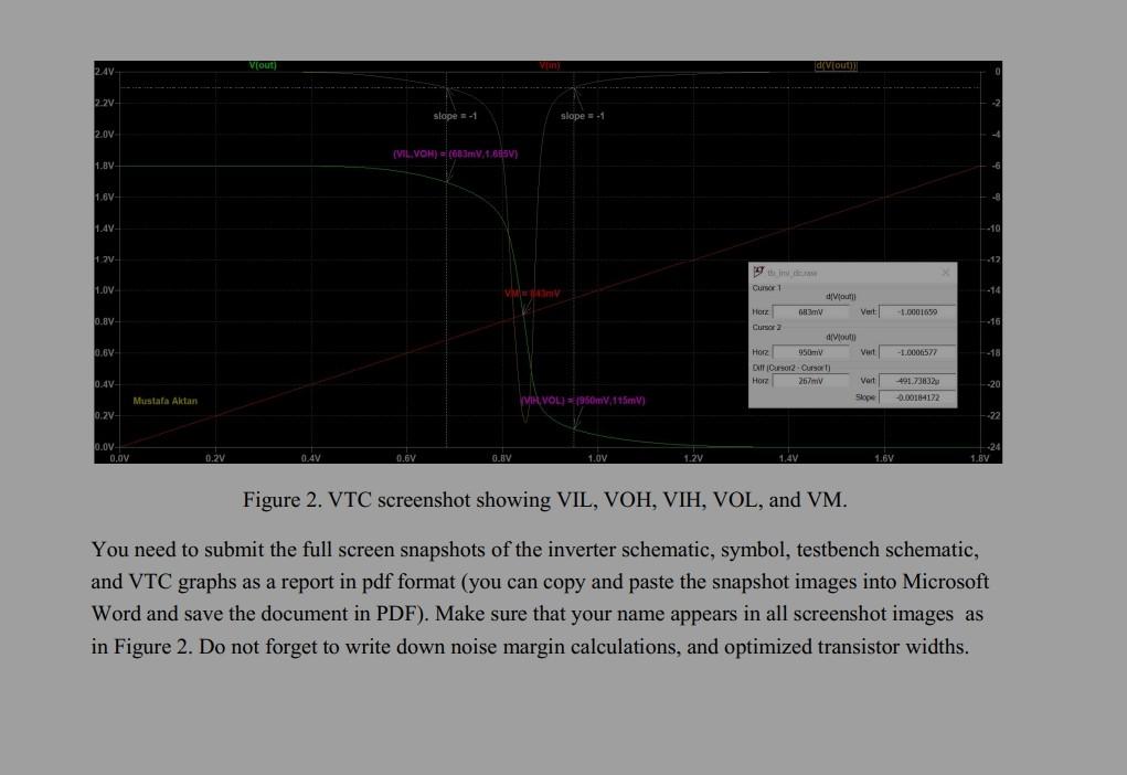 Solved 2.4V- 2.2V- 2.0V 1.8V- 1.6V- 1.4V- 1.2V- 1.0V- 0.8V- | Chegg.com