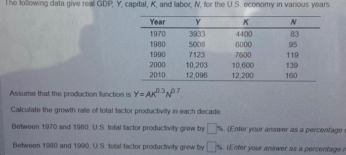 Solved Assume that the production function is Y=AK0.3N0.7 | Chegg.com