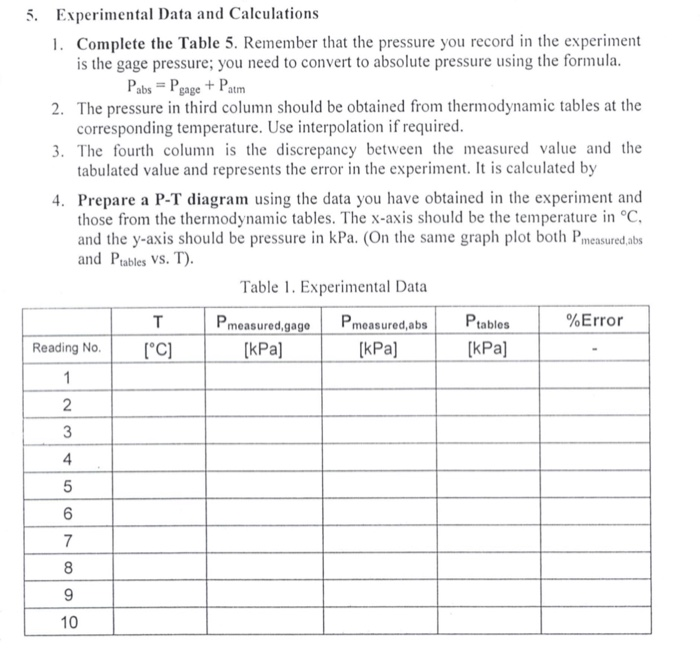 Solved 5. Experimental Data and Calculations 1. Complete the | Chegg.com