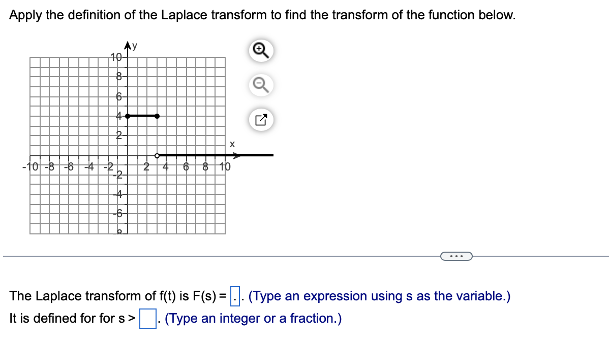 Solved The Laplace transform of f(t) ﻿is F(s)=. . (Type an | Chegg.com