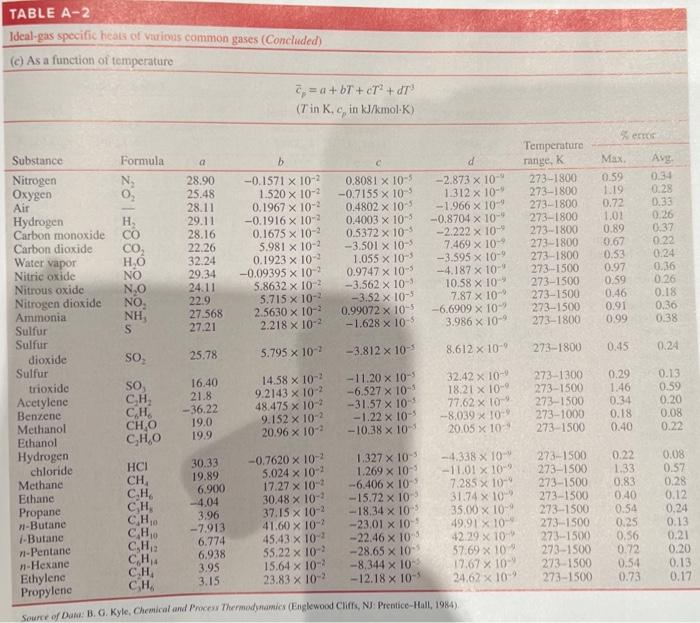Solved Hydrogen (H2) is compressed in an adiabatic turbo | Chegg.com