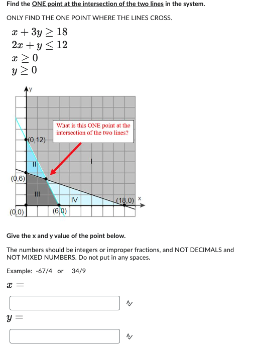 Solved Find the ONE point at the intersection of the two | Chegg.com