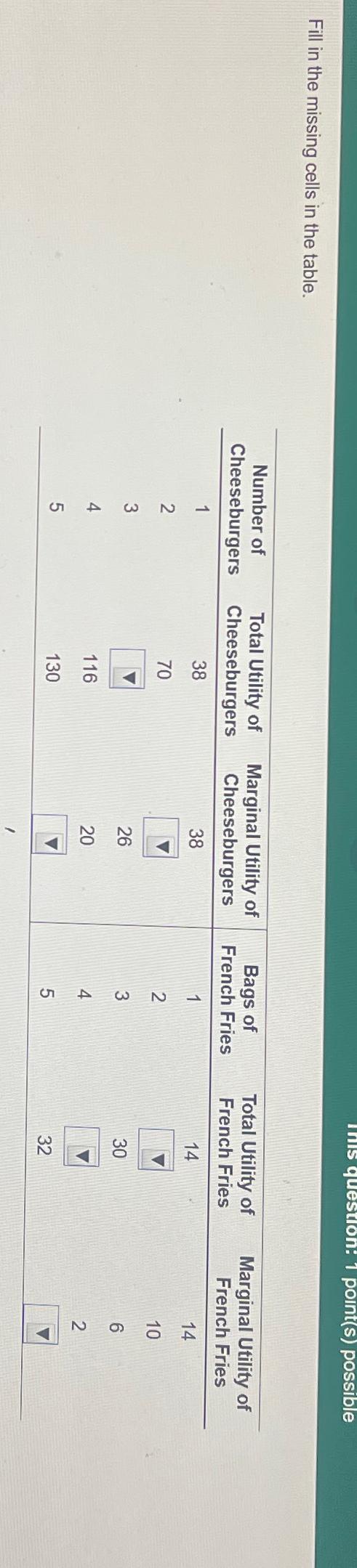 Solved Fill in the missing cells in the | Chegg.com