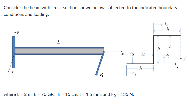 Consider the beam with cross-section shown below, | Chegg.com
