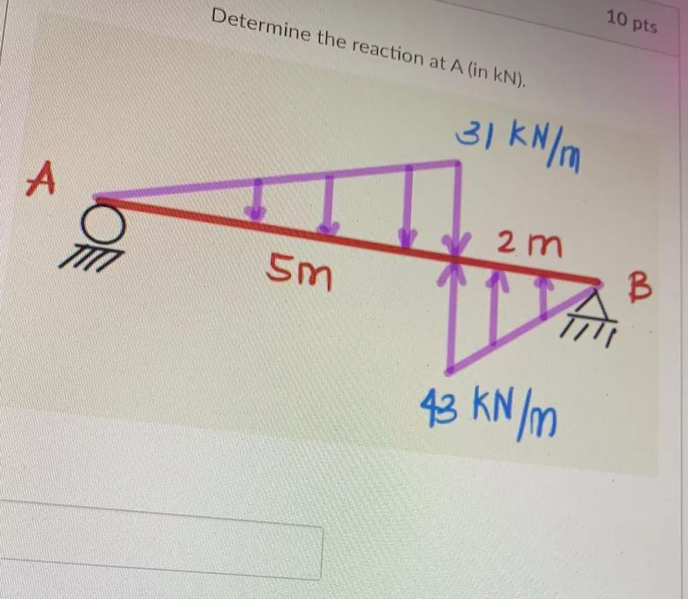 Solved Determine the reaction at A (in kN). 10 pts 31 kN/m 2 | Chegg.com