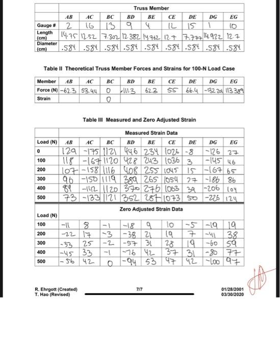 Table II Theoretical Truss Member Forces and Strains | Chegg.com