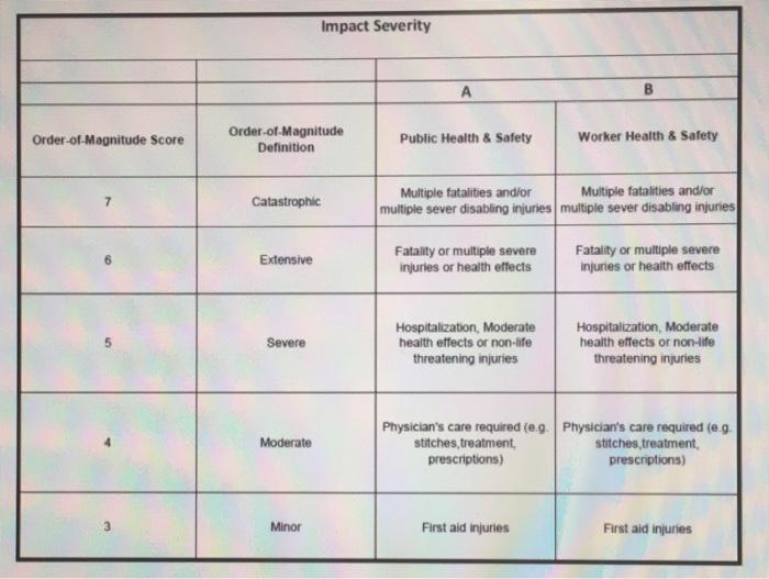 Solved PLEASE DO NOT COPY AND PASTE HOW TO WRITE A PAPER. | Chegg.com