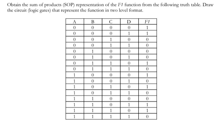Solved Obtain the sum of products (SOP) representation of | Chegg.com