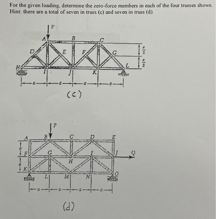 Solved For the given loading. determine the zero-force | Chegg.com