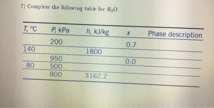 Solved 7) Complete the following table for H20. T, °C P, kPa | Chegg.com