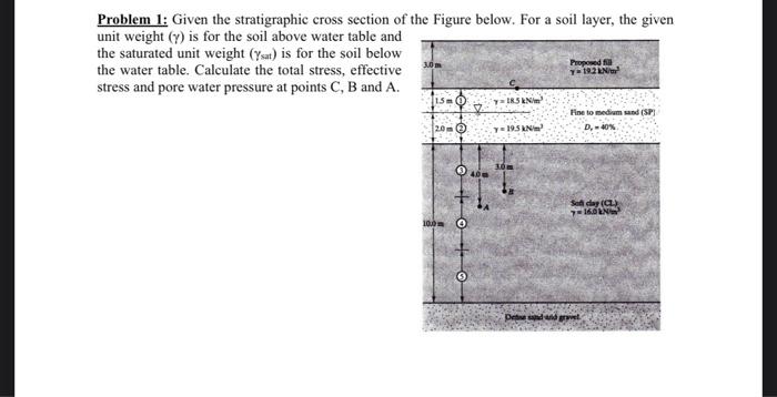 Solved Problem 1: Given the stratigraphic cross section of | Chegg.com