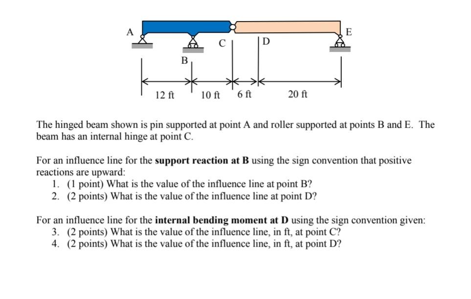 Solved The hinged beam shown is pin supported at point A and | Chegg.com