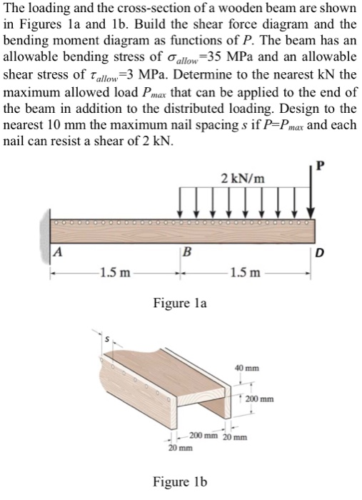 Solved The loading and the cross-section of a wooden beam | Chegg.com
