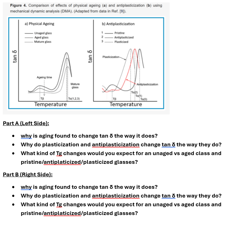 Solved Part A (Left Side): - ﻿why is aging found to change | Chegg.com