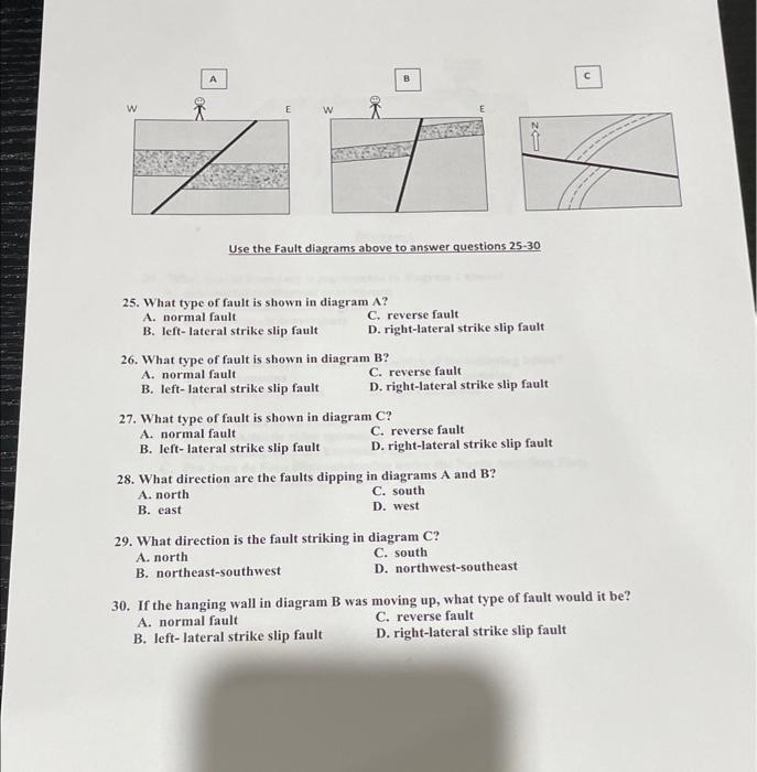 Solved 25. What type of fault is shown in diagram A ? A. | Chegg.com