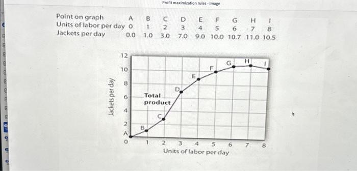 Solved Point on graph Units of labor per day lackets | Chegg.com