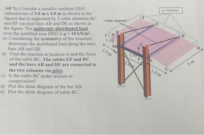 Solved (40\%) Consider a metallic sunblind IJHG (dimensions | Chegg.com