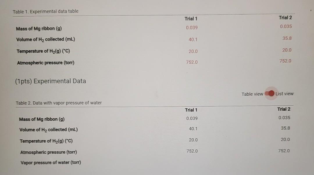 Solved Table 1. Experimental data table Trial 1 Trial 2 | Chegg.com