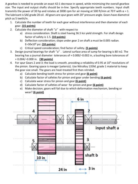 Solved A gearbox is needed to provide an exact 42:1 decrease | Chegg.com