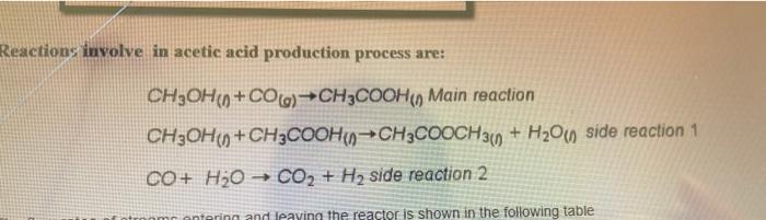 Solved Acetic acid production is one of the main projects of | Chegg.com