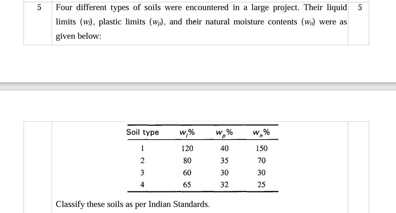 Solved 5 ﻿Four different types of soils were encountered in | Chegg.com
