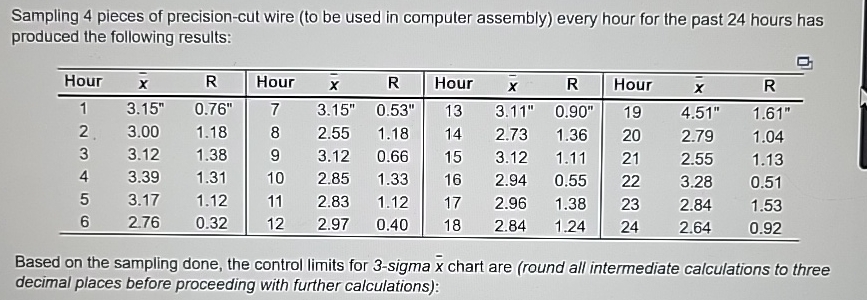 Solved Sampling 4 ﻿pieces of precision-cut wire (to be used | Chegg.com
