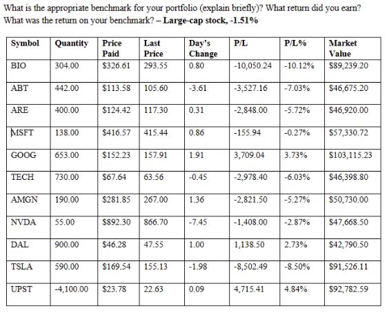 Solved What is the appropriate benchmark for your portfolio | Chegg.com