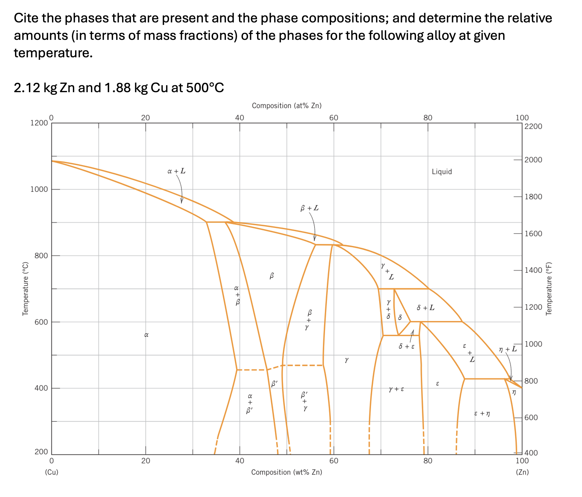 Solved Cite the phases that are present and the phase | Chegg.com