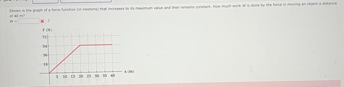Solved Shown is the graph of a force function (in newtons) | Chegg.com