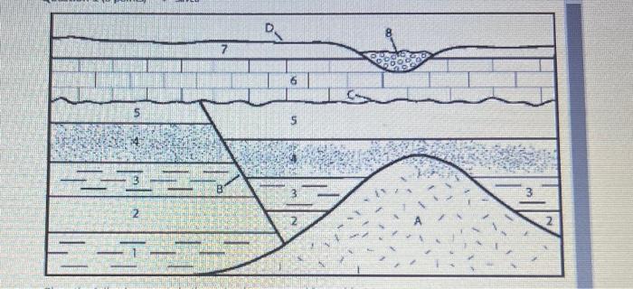 Solved In Figure 2. what type of unconformity is represented | Chegg.com
