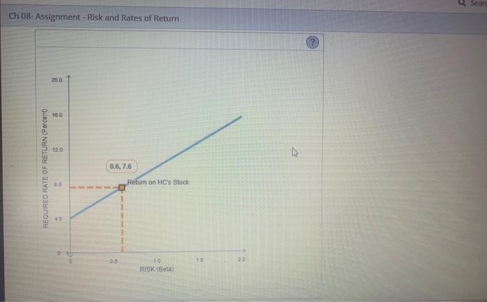 Solved Ch 08- Assignment-Risk and Rates of Retum An analyst | Chegg.com