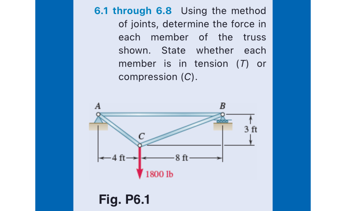 Solved 6. ﻿Using the method of joints, determine the force | Chegg.com