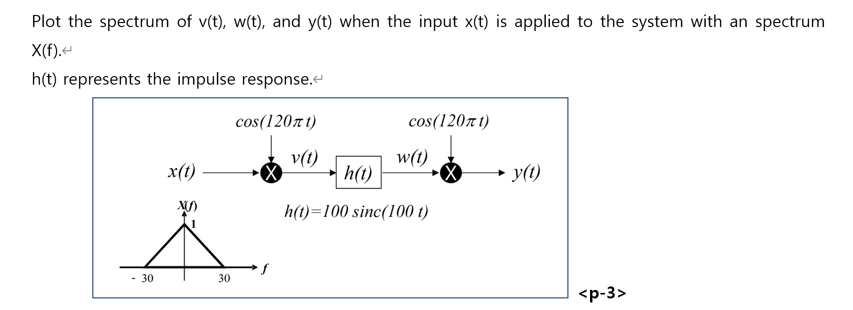 Solved Plot the spectrum of v(t),w(t), and y(t) when the | Chegg.com