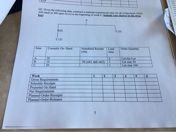 Solved Q2. Given the following data, construct a material | Chegg.com